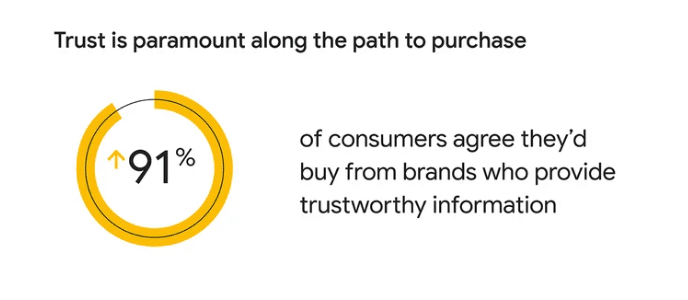 How MENA Consumers Decide What to Buy: Emotional Purchase Decisions
